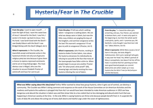 Crucible graphic organiser | PPT