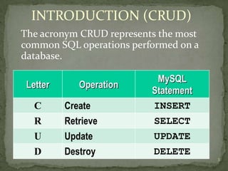 Crud and jad | PPTX