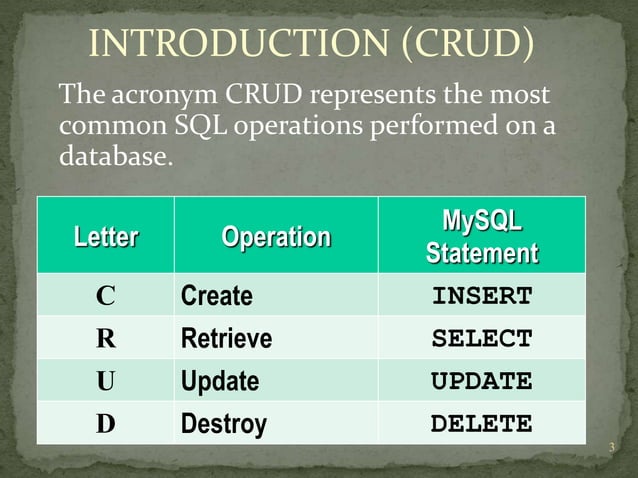 Crud and jad | PPTX