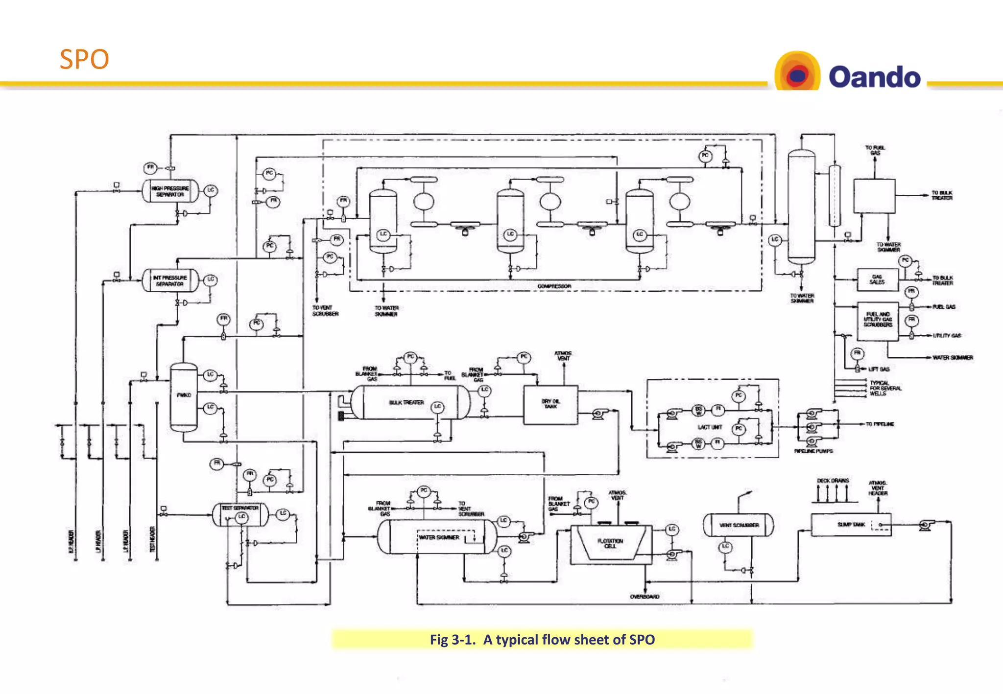 Crude oil Production System | PPTX