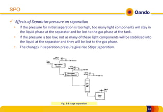 Crude oil Production System | PPTX