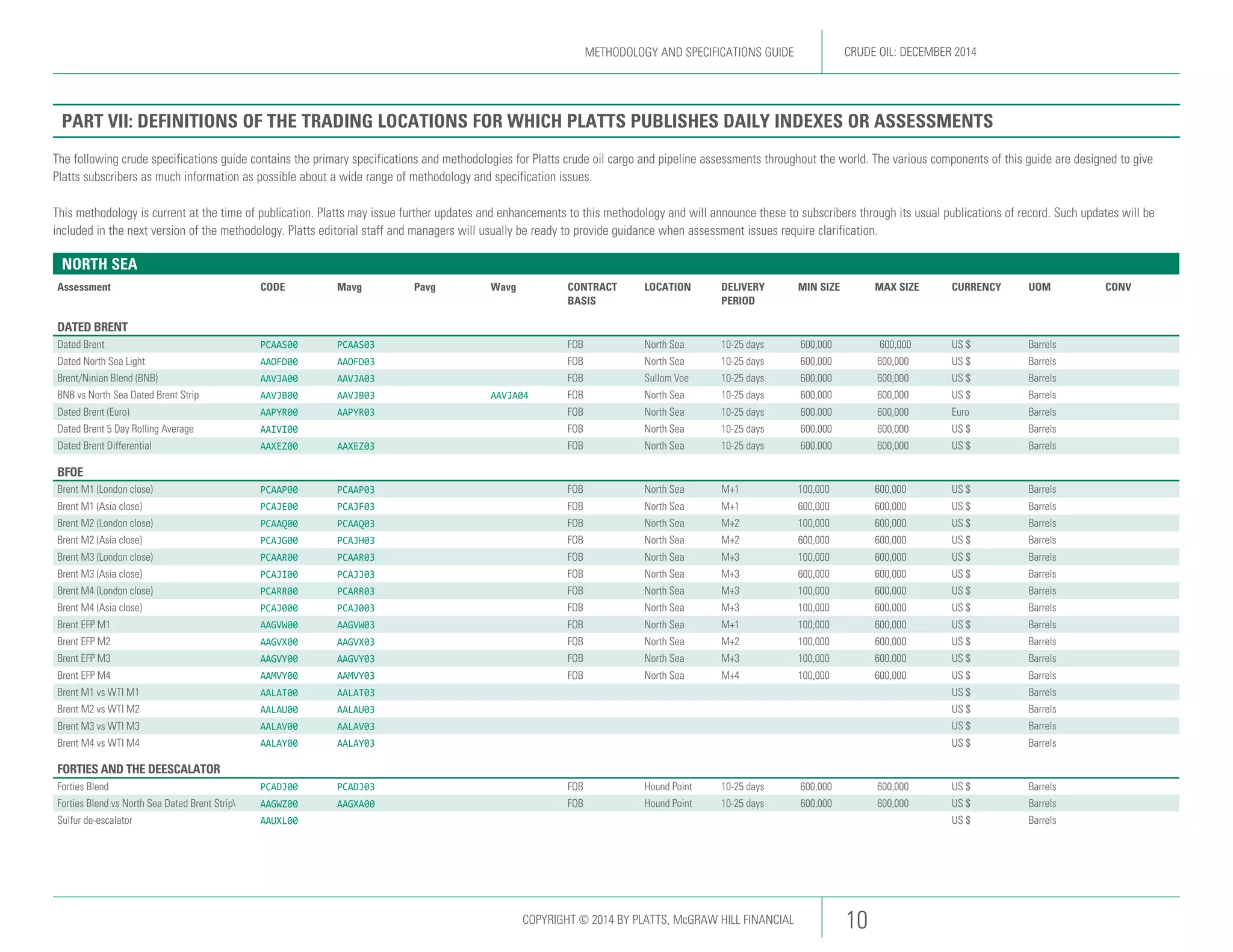 Crude oil Methodology - Platts’ assessments and indexes | PDF