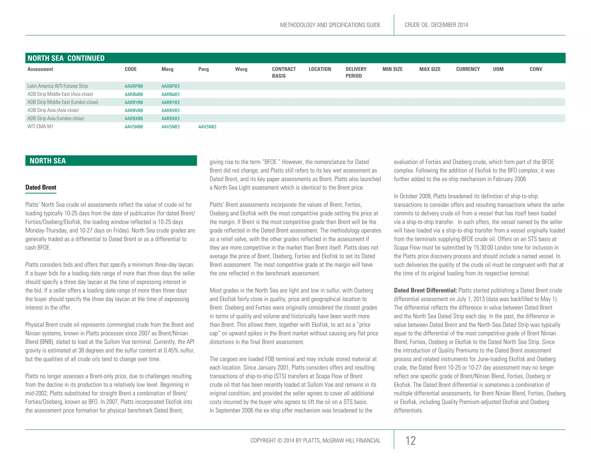 Crude oil Methodology - Platts’ assessments and indexes | PDF