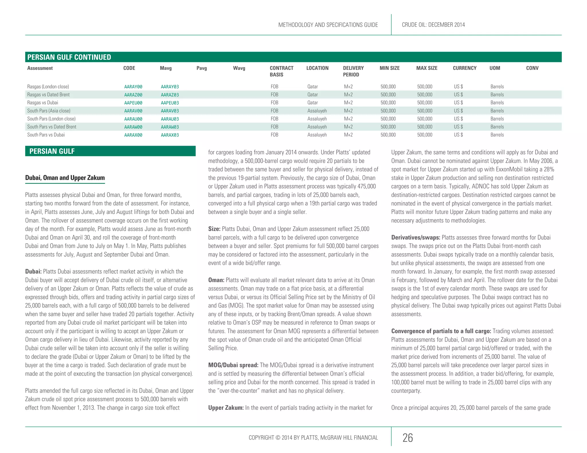Crude oil Methodology - Platts’ assessments and indexes | PDF