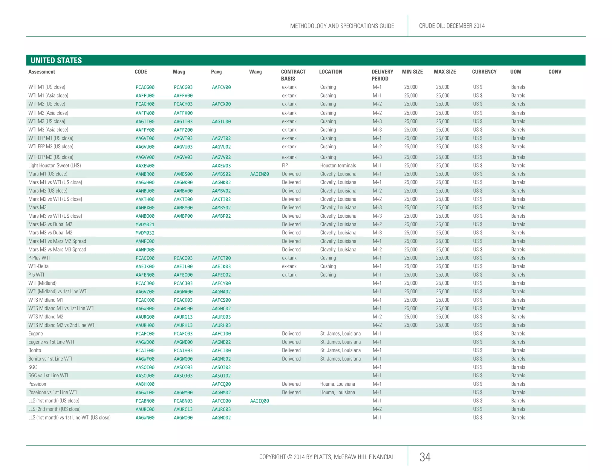 Crude oil Methodology - Platts’ assessments and indexes | PDF