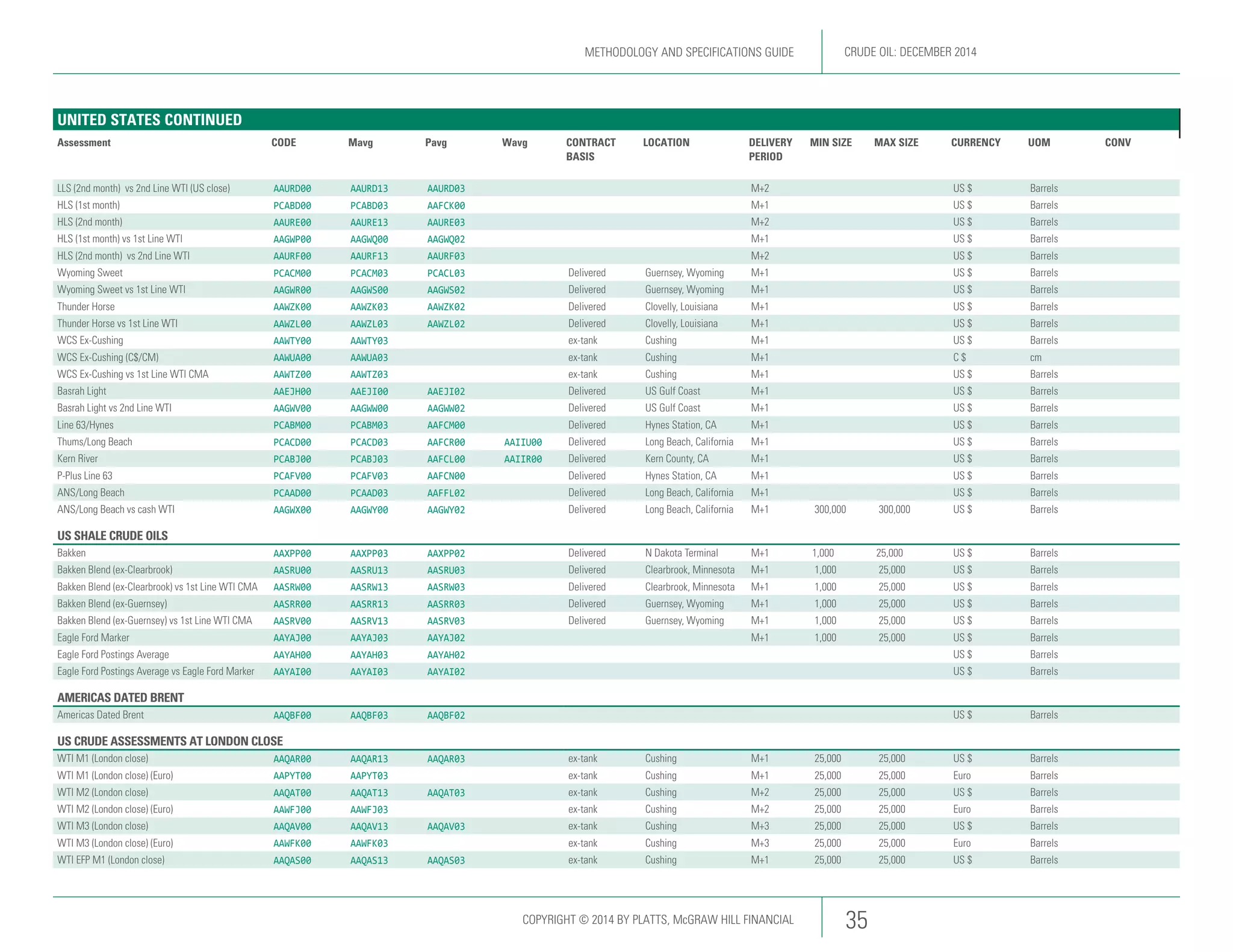 Crude oil Methodology - Platts’ assessments and indexes | PDF