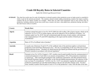 Dr Dev Kambhampati | Crude Oil Royalty Rates by Country | PDF