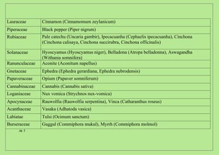 Crude Drugs List (D. Pharm; Pharmacognosy; ER 2020) | PPT