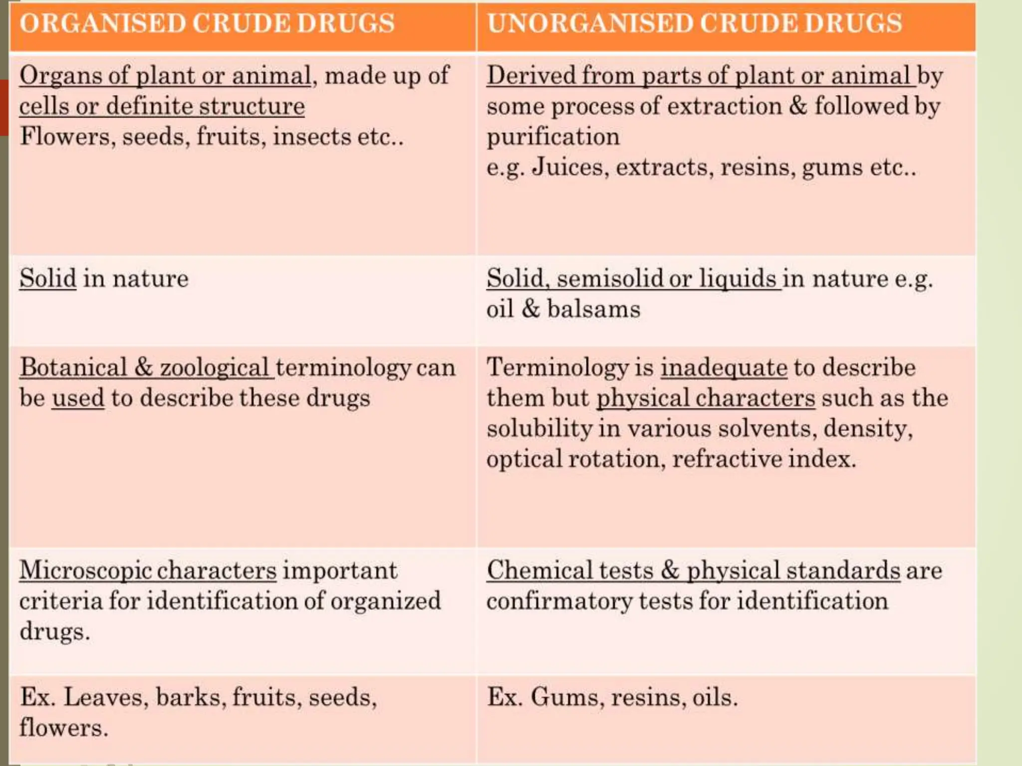 CRUDE DRUGS.pptx Second Year B.Pharm Sem-IV | PPT