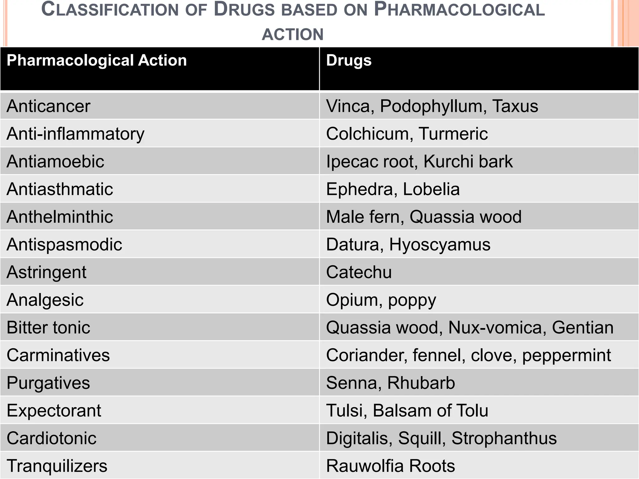 Crude_Drugs_and_Their_Classification_ppt.pptx