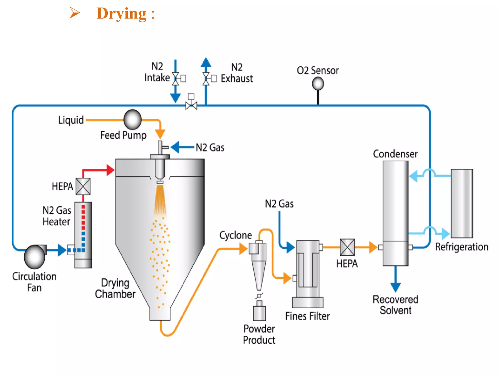 Crude enzyme purification | PDF