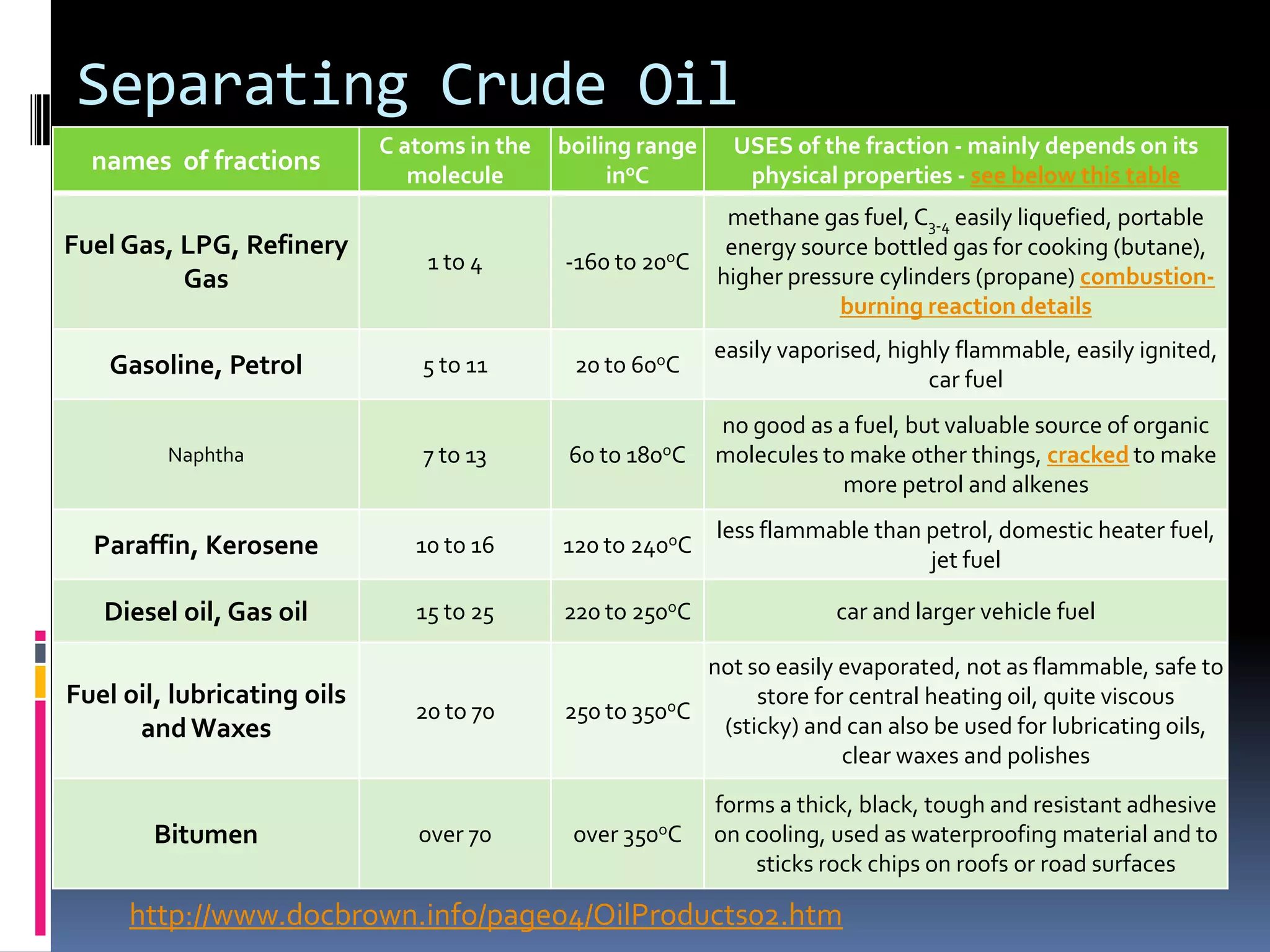 ISNice Crude oil | PPTX
