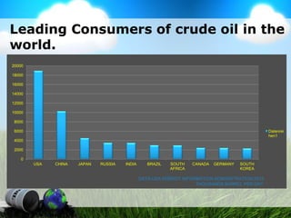 Crude oil presentation. | PDF