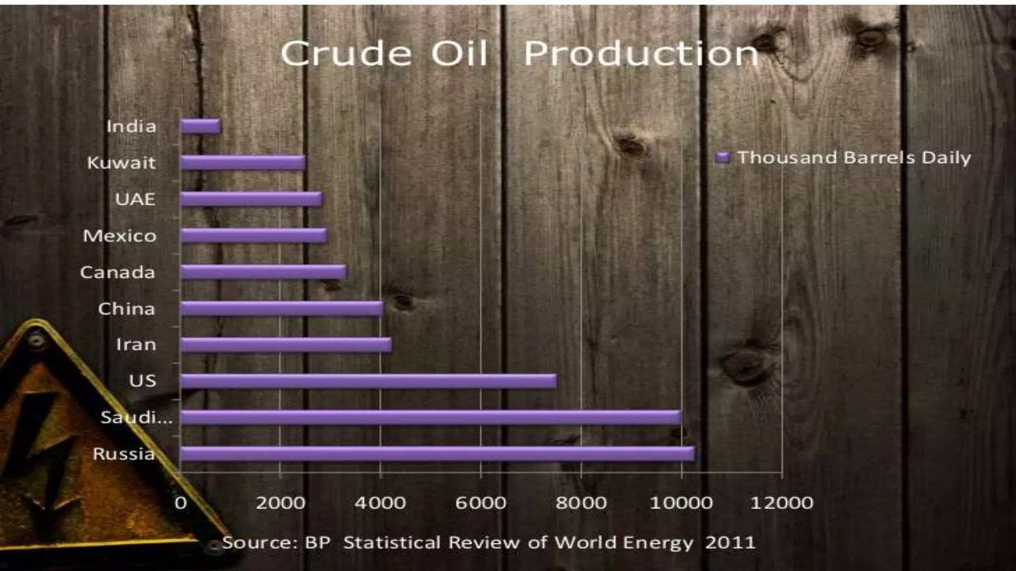 Crude oil ppt for mba student | PPTX