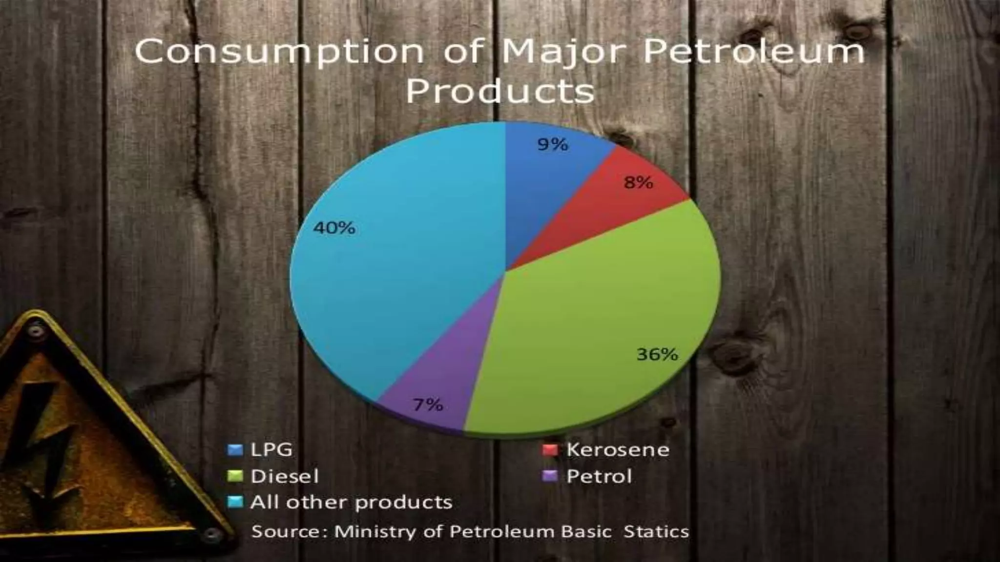 Crude oil ppt for mba student | PPTX