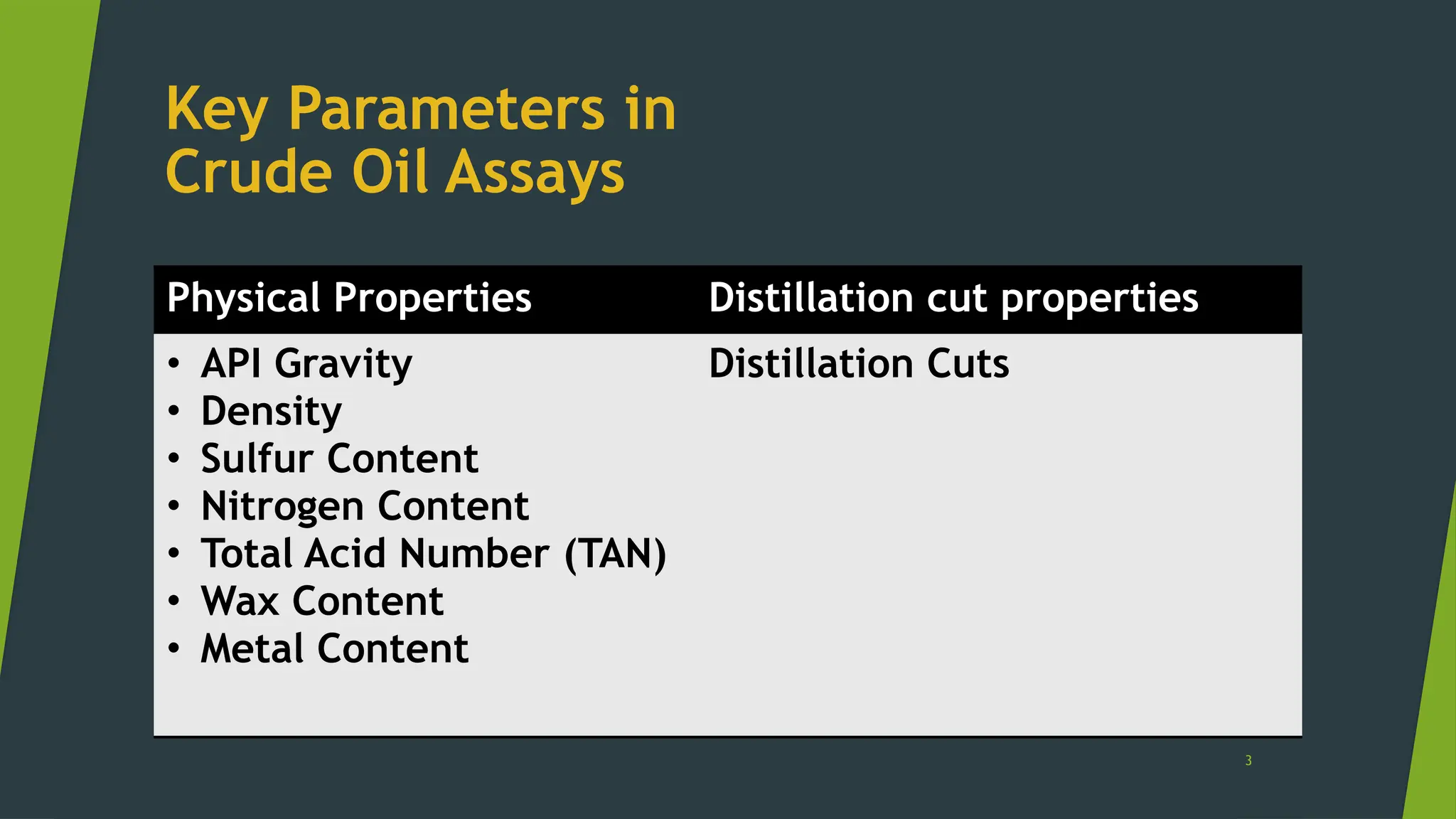 Crude Oil Assay and crude characterization | PPTX