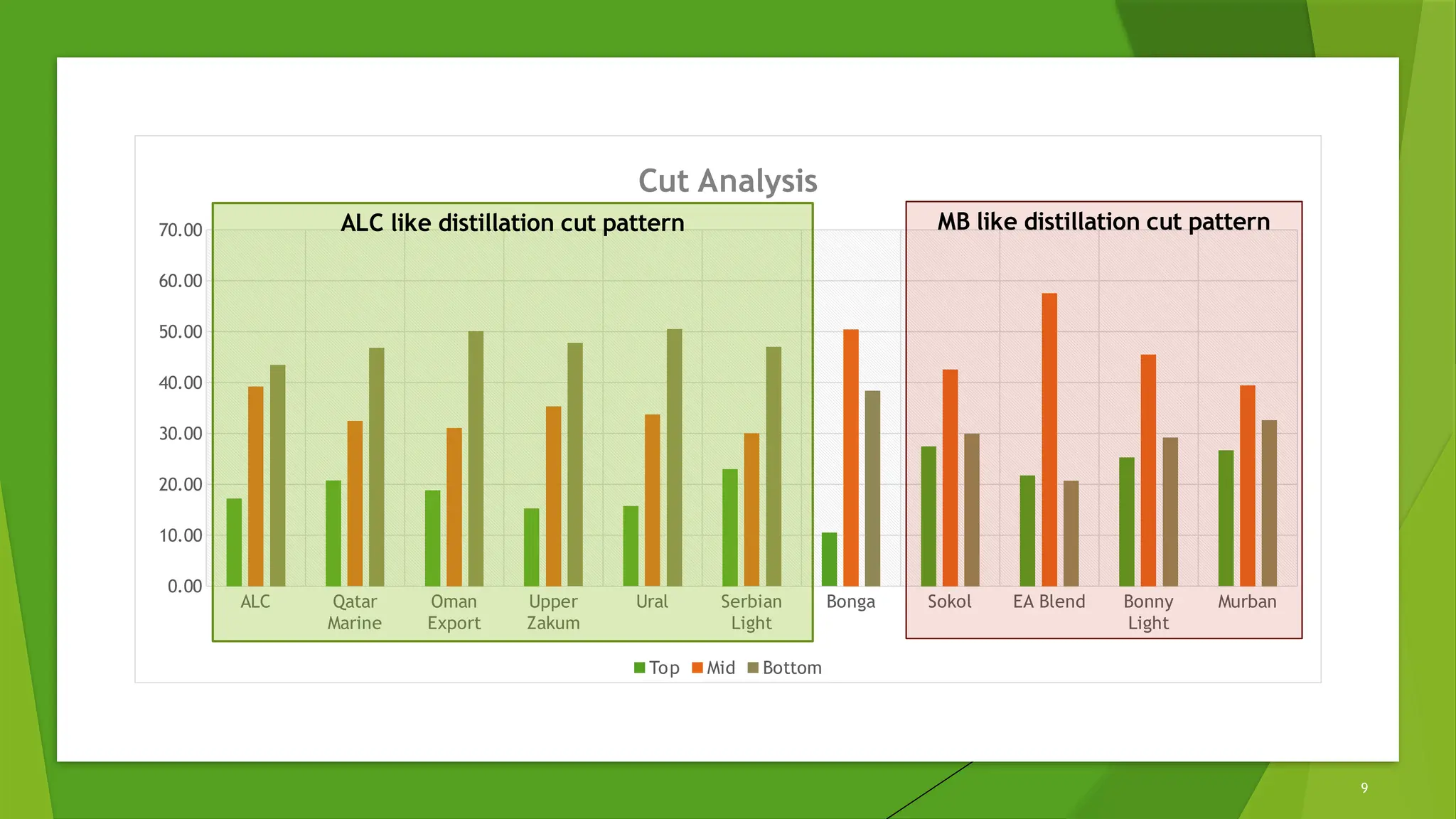 Crude Oil Assay and crude characterization | PPTX