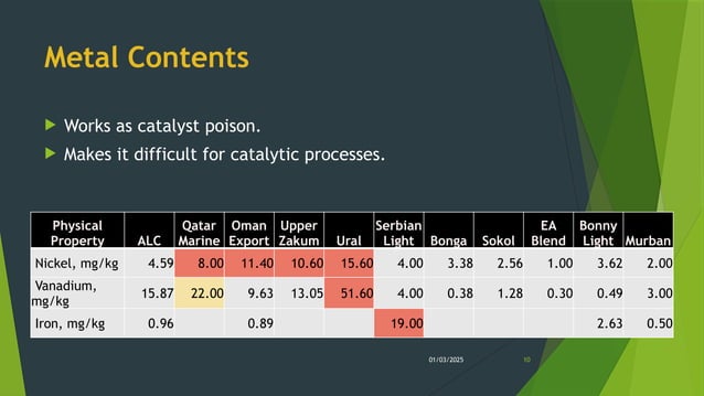 Crude Oil Assay and crude characterization | PPTX