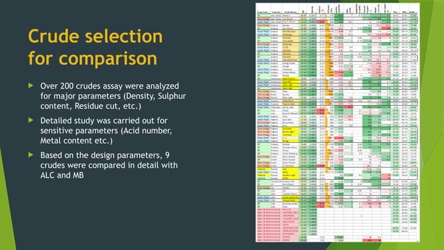 Crude Oil Assay and crude characterization | PPTX