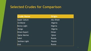 Crude Oil Assay and crude characterization | PPTX