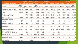 Crude Oil Assay and crude characterization | PPTX