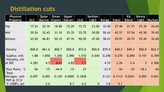 Crude Oil Assay and crude characterization | PPTX