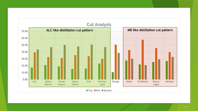 Crude Oil Assay and crude characterization | PPTX