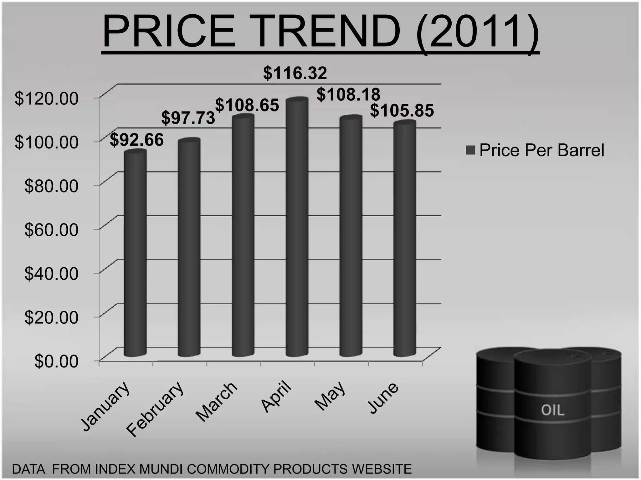 Crude oil demand and supply | PPTX