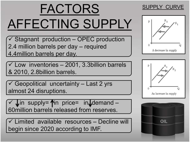 Crude oil demand and supply | PPTX | Commodities | Economy