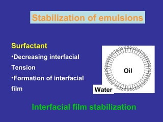 Crude oil emulsion 1 | PPT