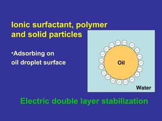 Crude oil emulsion 1 | PPT
