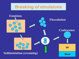Crude oil emulsion 1 | PPT