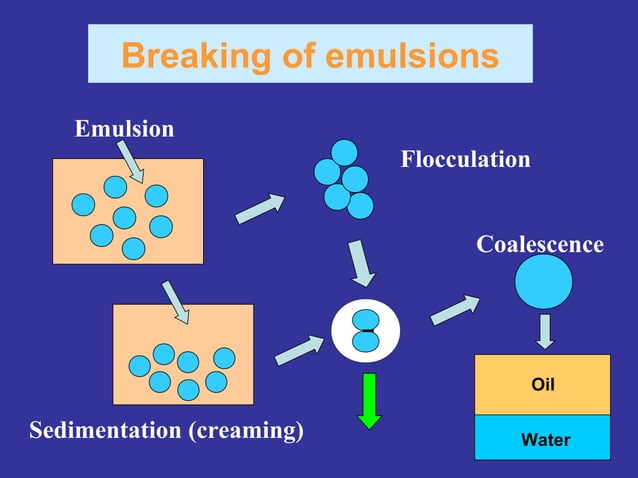 Crude oil emulsion 1 | PPT | Chemistry | Science