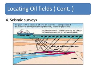 Crude Oil Extraction Diagram