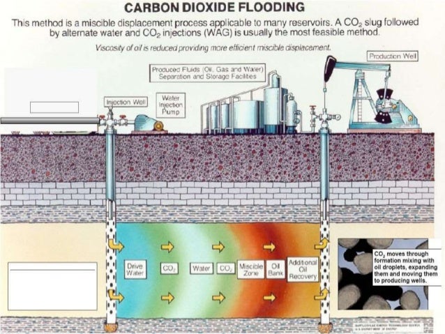 Crude oil extraction ( lec 3a )
