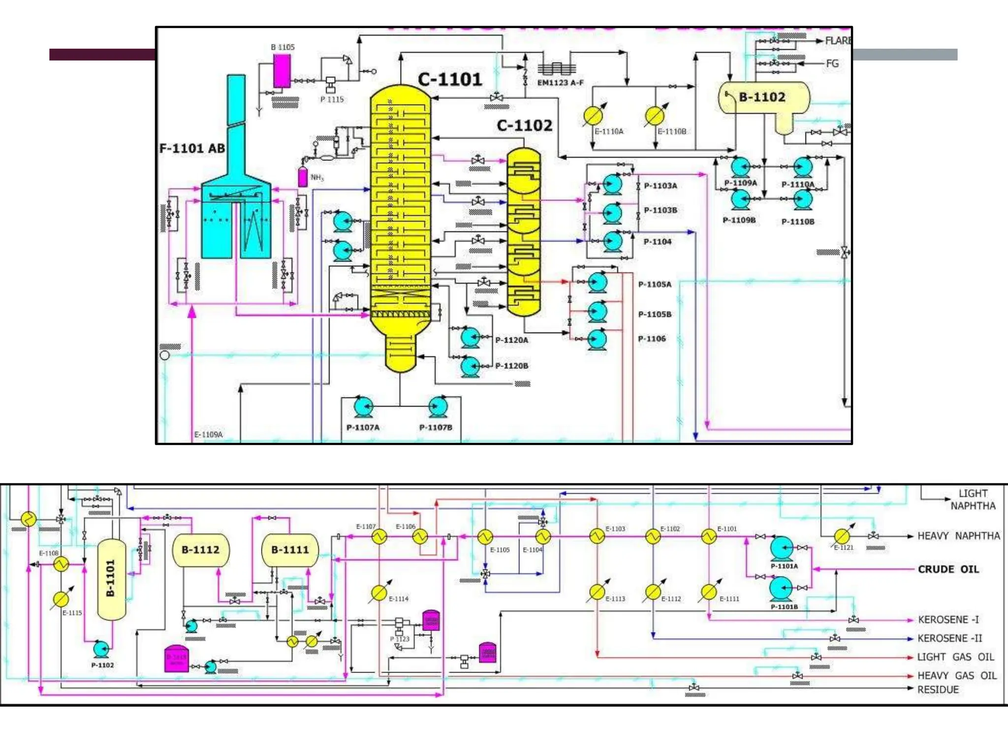Crude oil processing presentation. pptx | PPTX