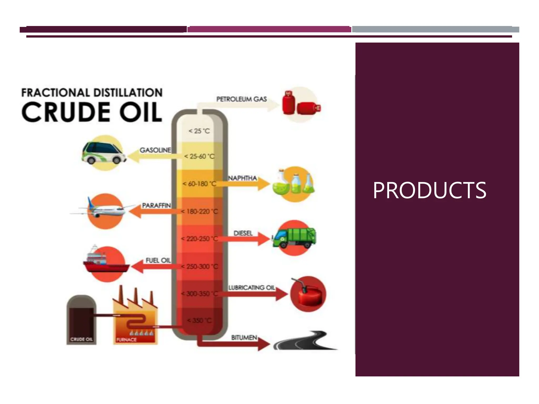 Crude oil processing presentation. pptx | PPTX