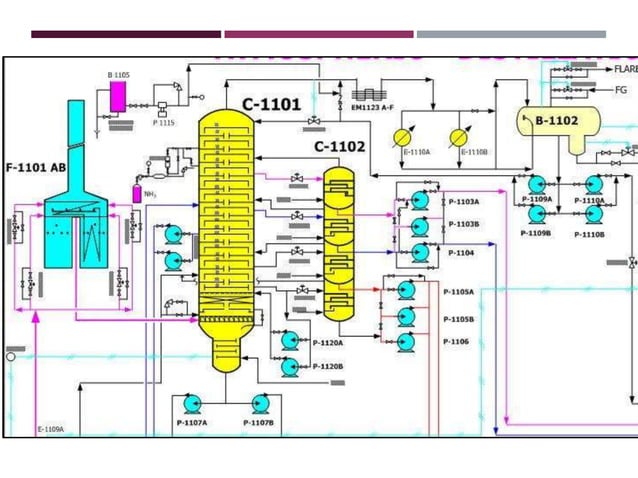Crude oil processing presentation. pptx | PPTX