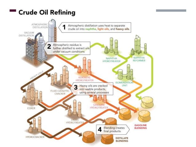 Crude oil processing presentation. pptx | PPTX