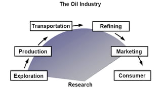 Crude oil production and treatment in oil fileds.pptx