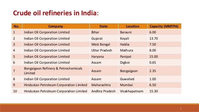 Crude oil refineries in india