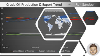 World Crude Oil Production Trend | PPT