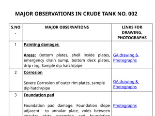 Crude tank inspection and observation PICTURE | PPTX