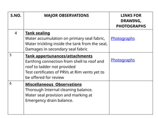 Crude tank inspection and observation PICTURE | PPTX