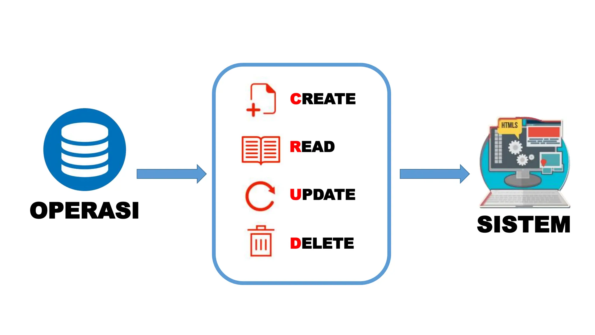 Slide Penjelasan konsep CRUD dan Output Akhir Aplikasi | PPTX