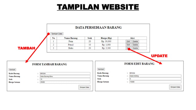 Slide Penjelasan konsep CRUD dan Output Akhir Aplikasi | PPTX