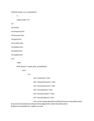 CRUD OPERATIONS using MySQL connectivity in php | DOCX