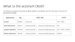 CRUD Operations Development | PDF