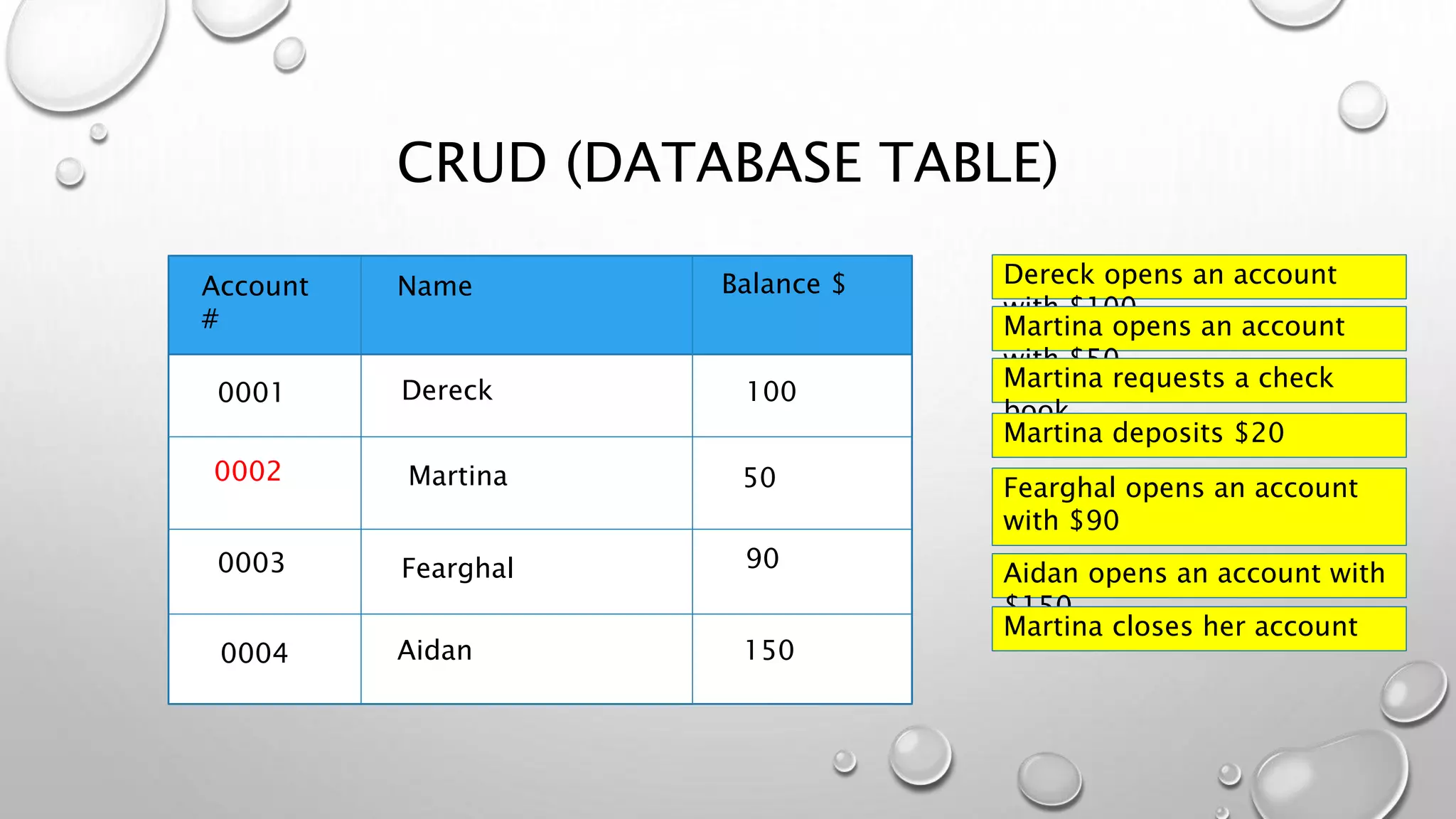 Crud or event sourcing | PPT