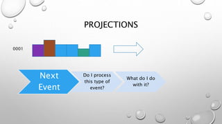 Crud or event sourcing | PPT